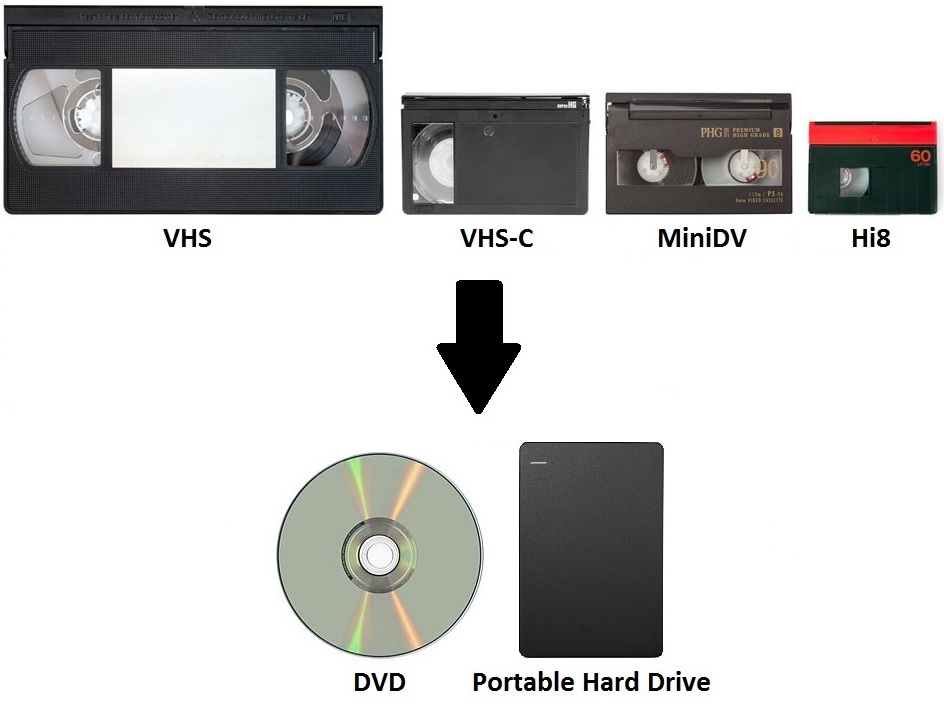 Specials - Life's Sweet - Preserve Your Memories Today